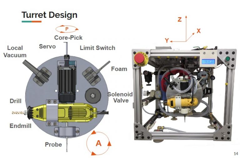 Boeing Automated Honeycomb Repair System | Cal State Los Angeles ...