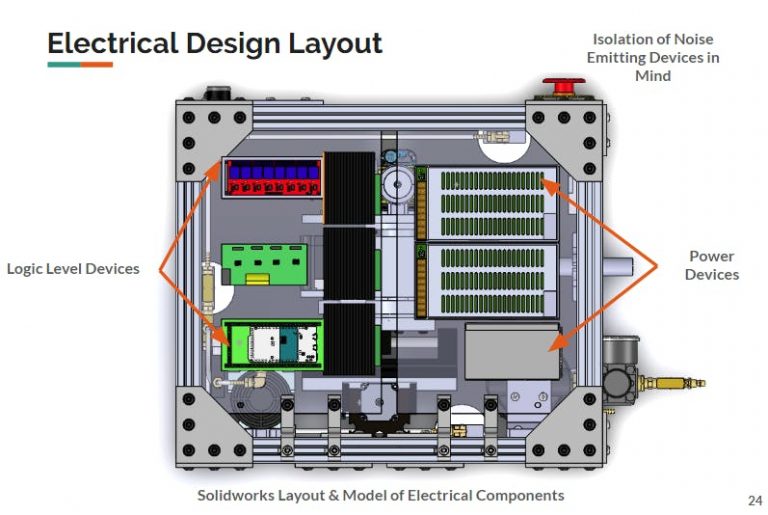 Boeing Automated Honeycomb Repair System | Cal State Los Angeles ...